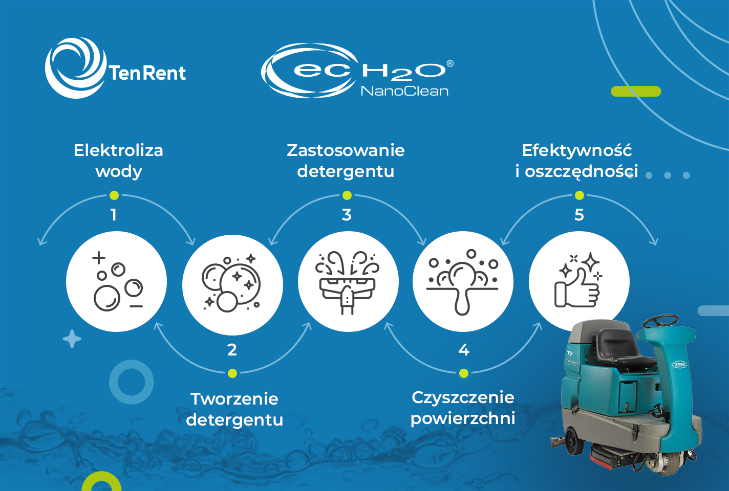 Tennant Ec-H2O - zmień wodę w detergent! - Tenrent polska